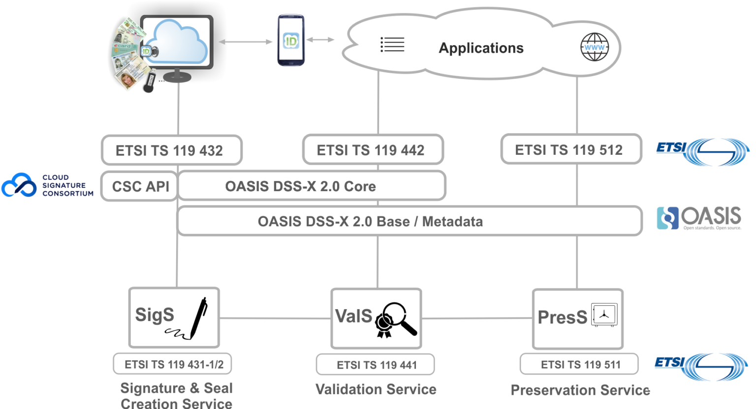 go.eIDAS – Be smart – go.eIDAS