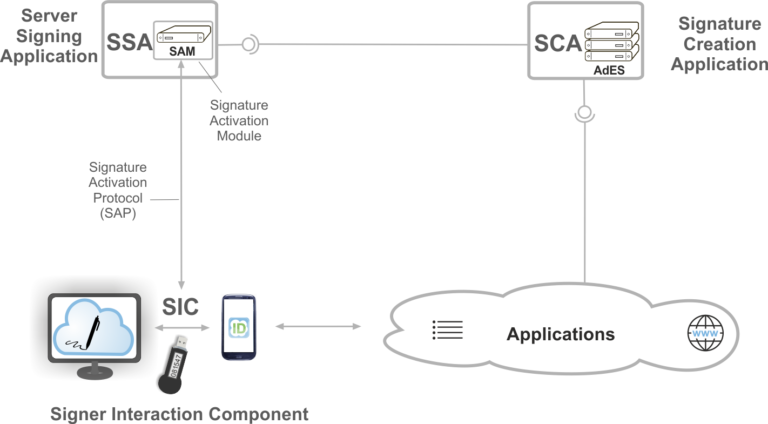 go.eIDAS – Be smart – go.eIDAS