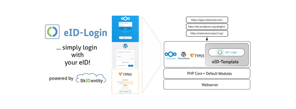 go.eIDAS – Be smart – go.eIDAS